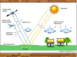 pengetahuan dasar pemetaan.pdf | Free Download