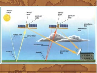 pengetahuan dasar pemetaan.pdf | Free Download