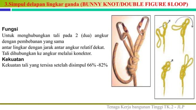 10 dasar pengetahuan simpul bekerja ketinggian | PPT