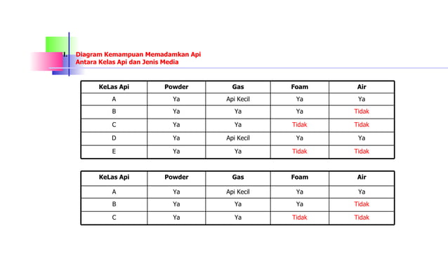 Pengetahuan dasar tentang api | PPT