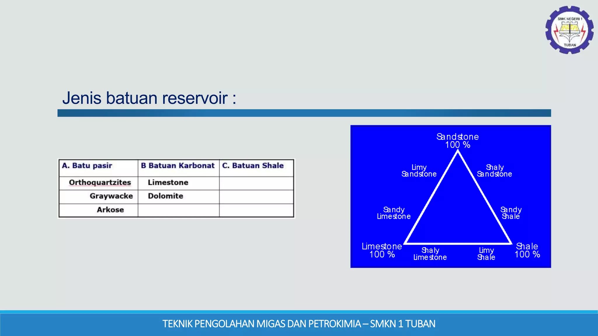 PENGETAHUAN INDUSTRI MIGAS_BATUAN INDUK DAN RESERVOIR.pptx