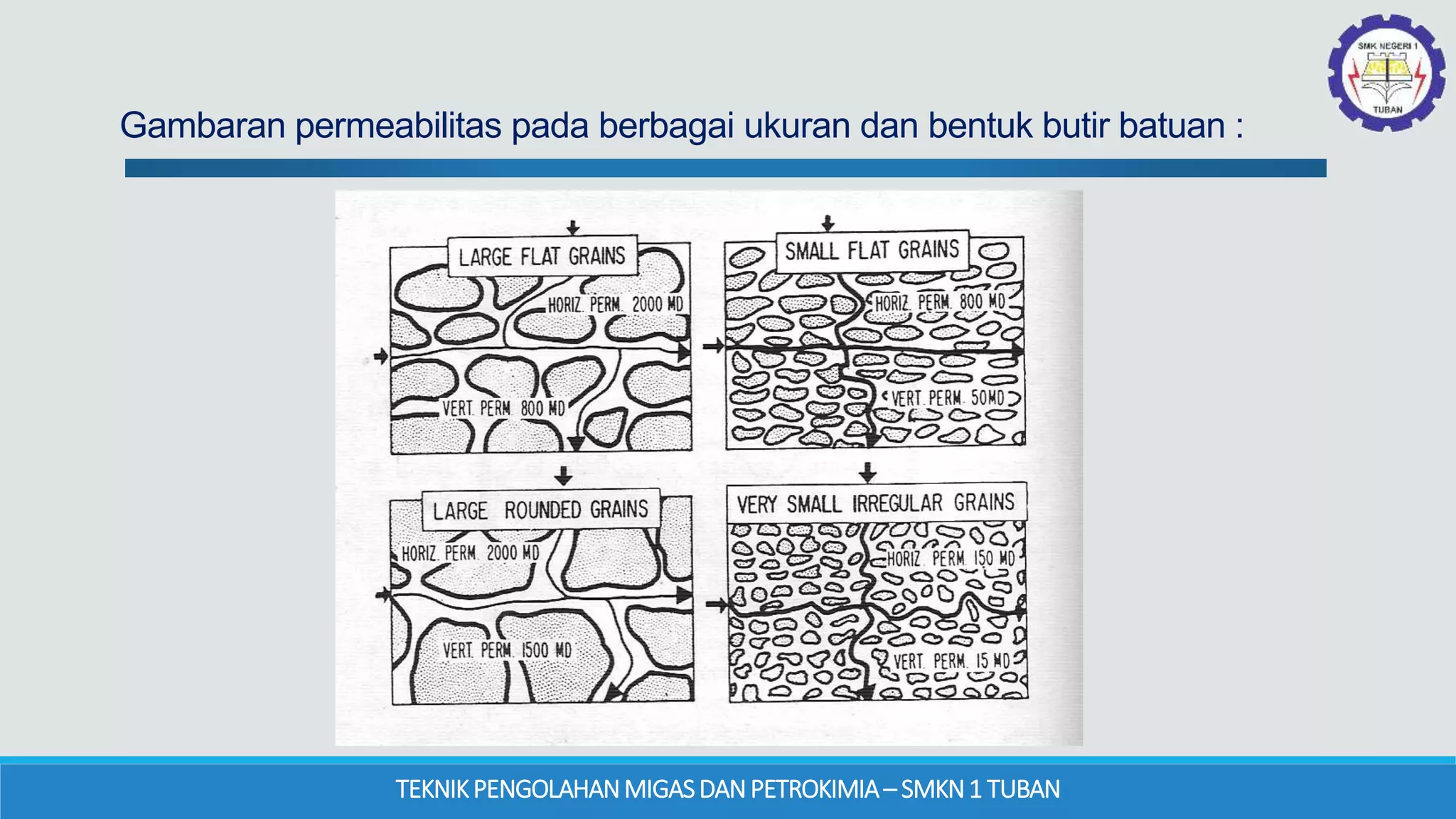 PENGETAHUAN INDUSTRI MIGAS_BATUAN INDUK DAN RESERVOIR.pptx