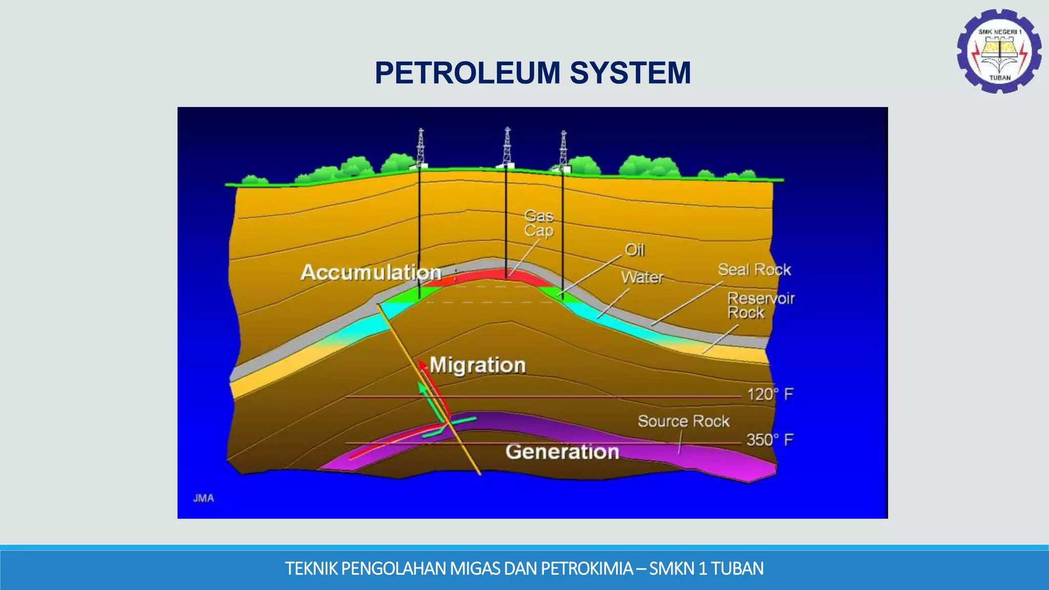 PENGETAHUAN INDUSTRI MIGAS_BATUAN INDUK DAN RESERVOIR.pptx