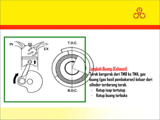 Pengetahuan Motor Bakar Sepeda motor dan mobil | PPT