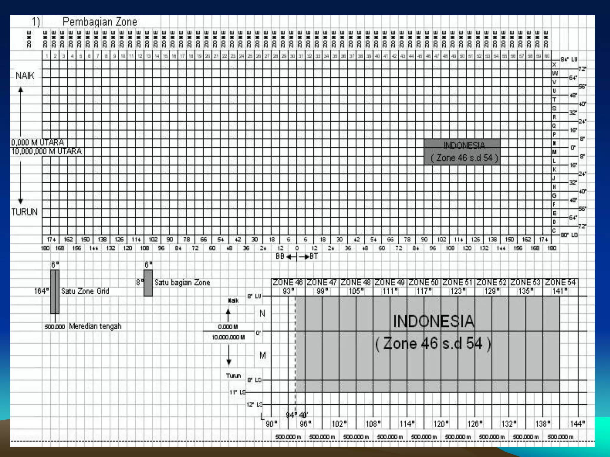 PENGETAHUAN PETA 1..ppt