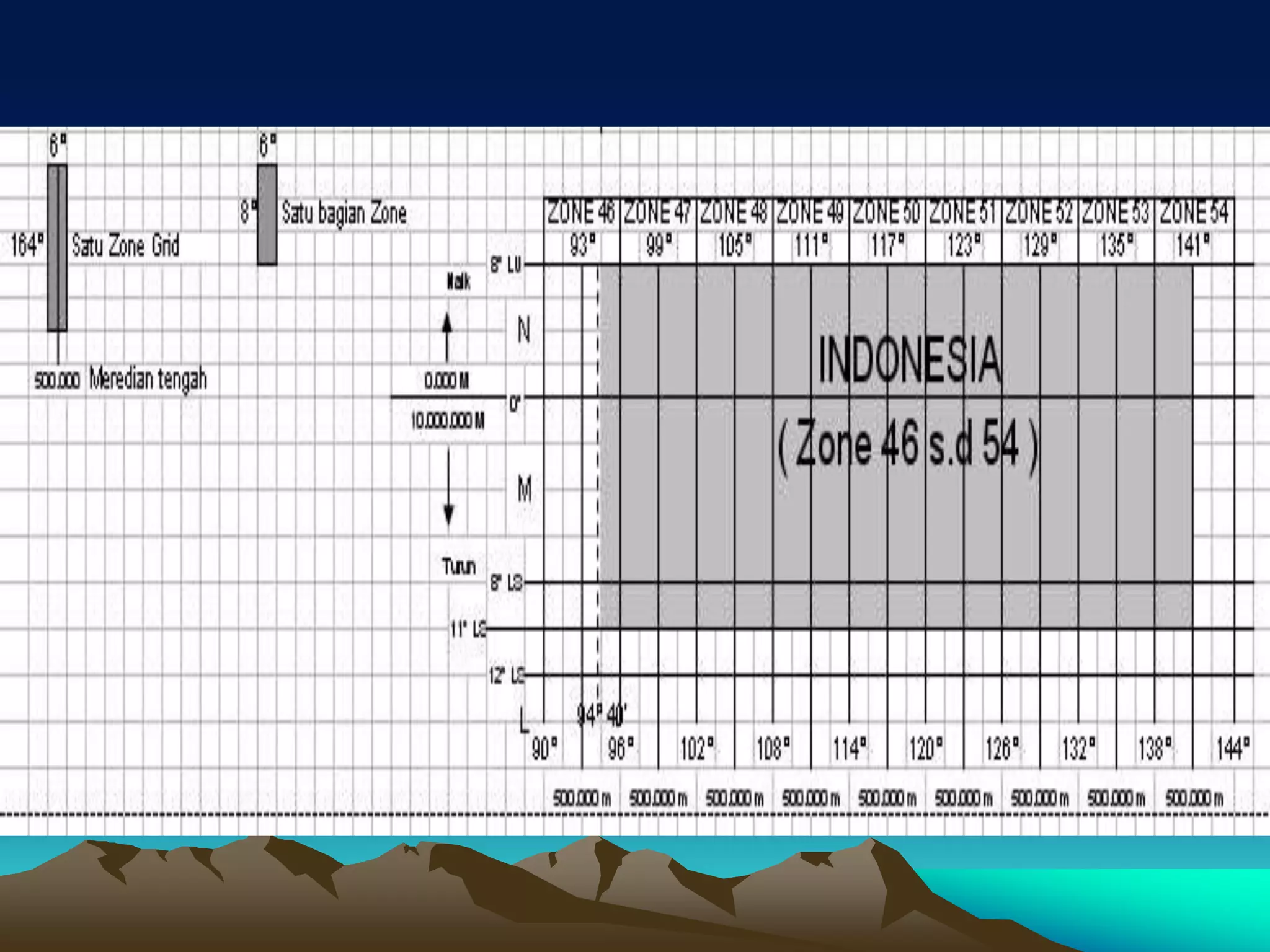 PENGETAHUAN PETA 1..ppt
