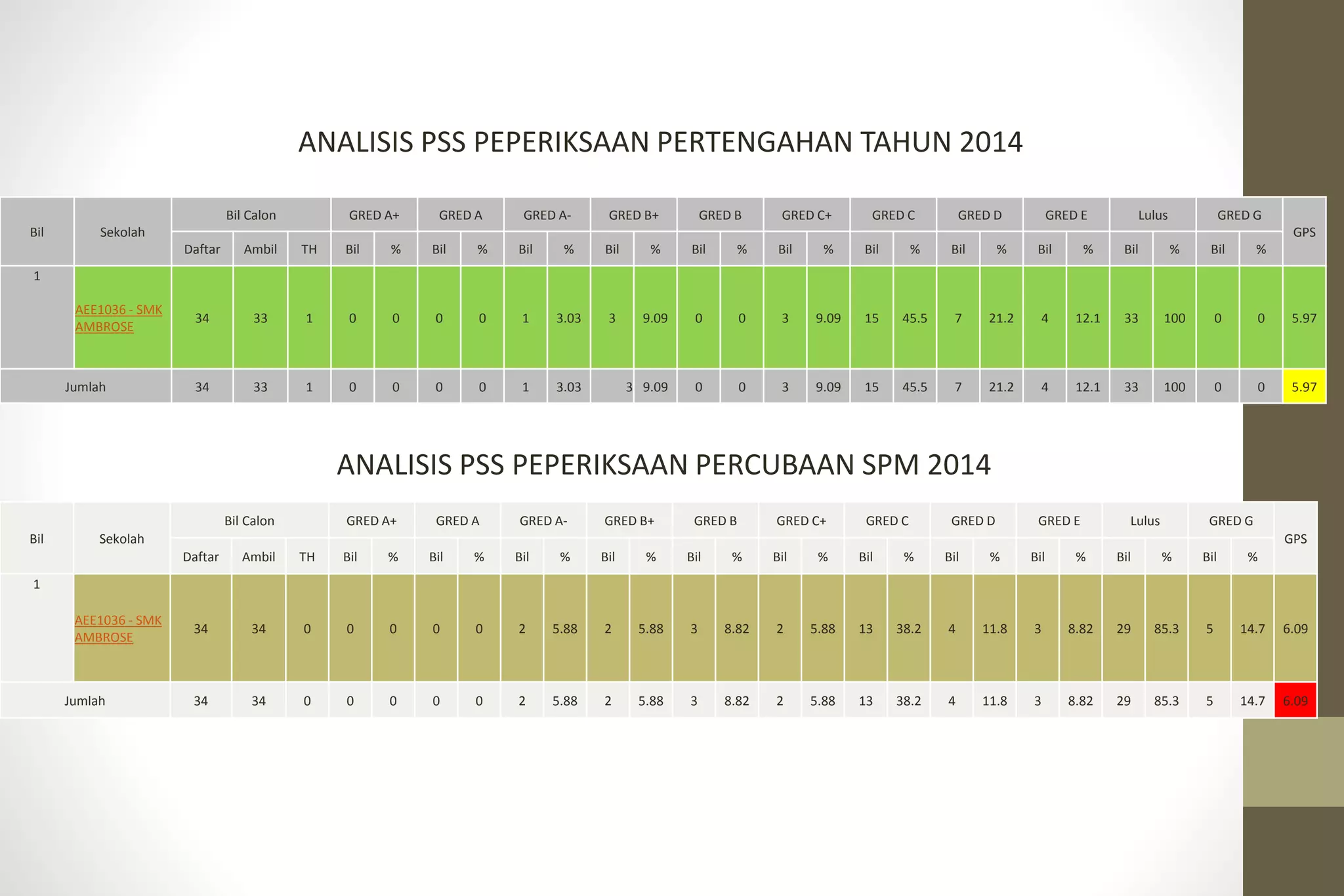 Pengetahuan sains sukan | PPTX