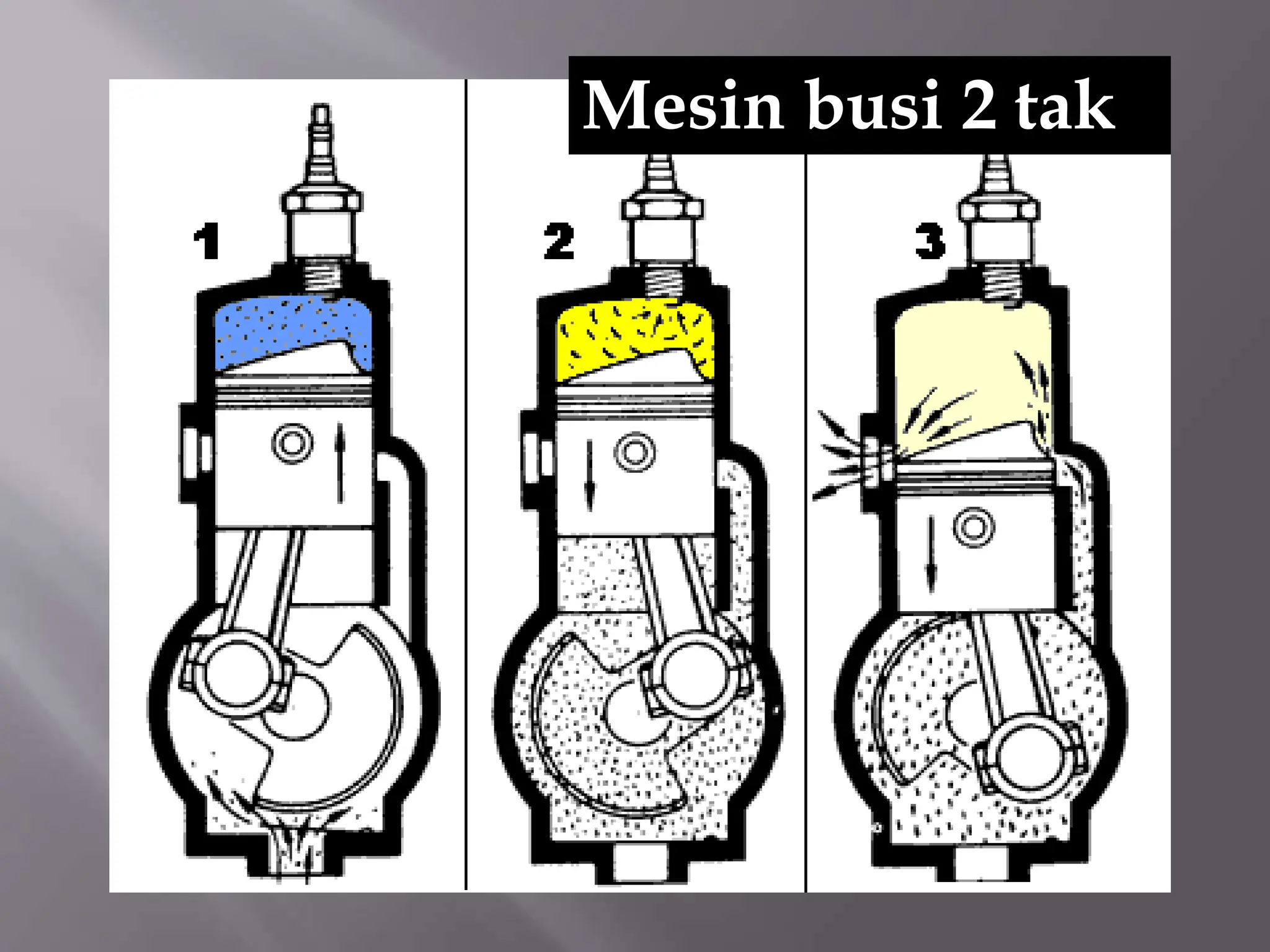 PENGETAHUAN DASAR- DASAR PERMESINAN KAPAL | PPT PENGETAHUAN DASAR- DASAR PERMESINAN KAPAL | PPT