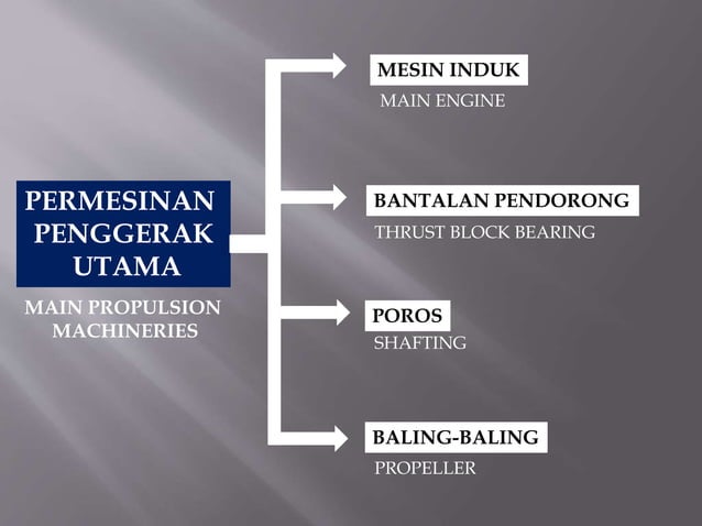 PENGETAHUAN DASAR- DASAR PERMESINAN KAPAL | PPTX