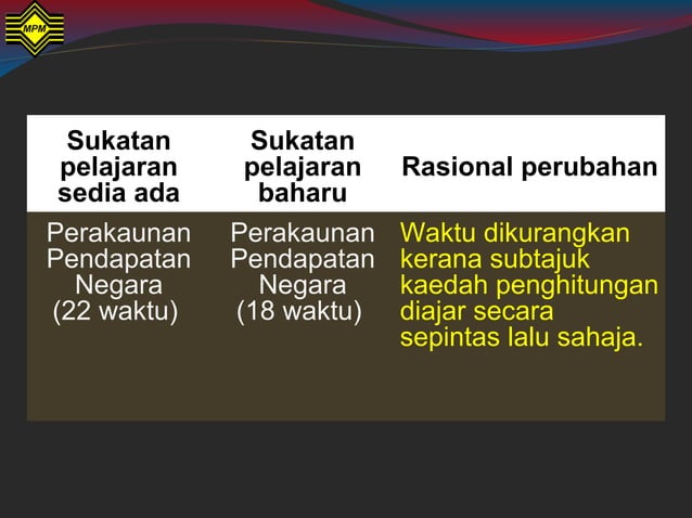Pengenalan Penggal 1 Ekonomi STPM | PPT