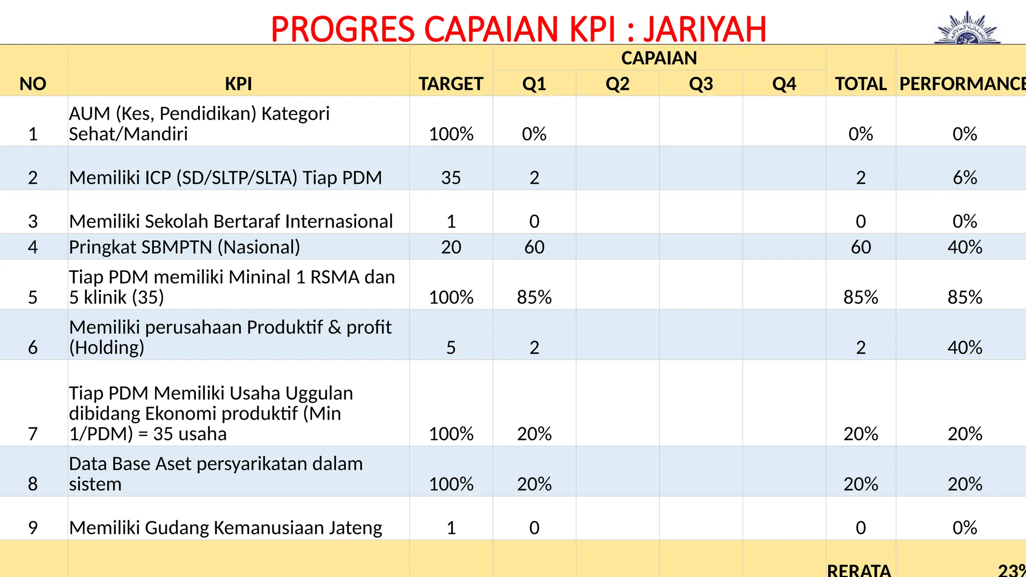 POWERPOINT PENGGERAK UTAMA MUHAMMADIYAH.pptx