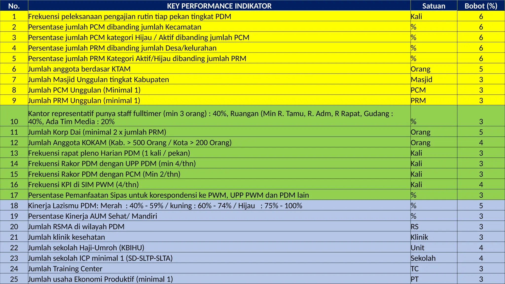 POWERPOINT PENGGERAK UTAMA MUHAMMADIYAH.pptx