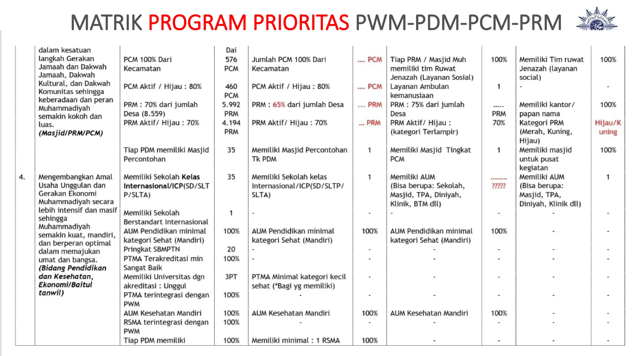 POWERPOINT PENGGERAK UTAMA MUHAMMADIYAH.pptx