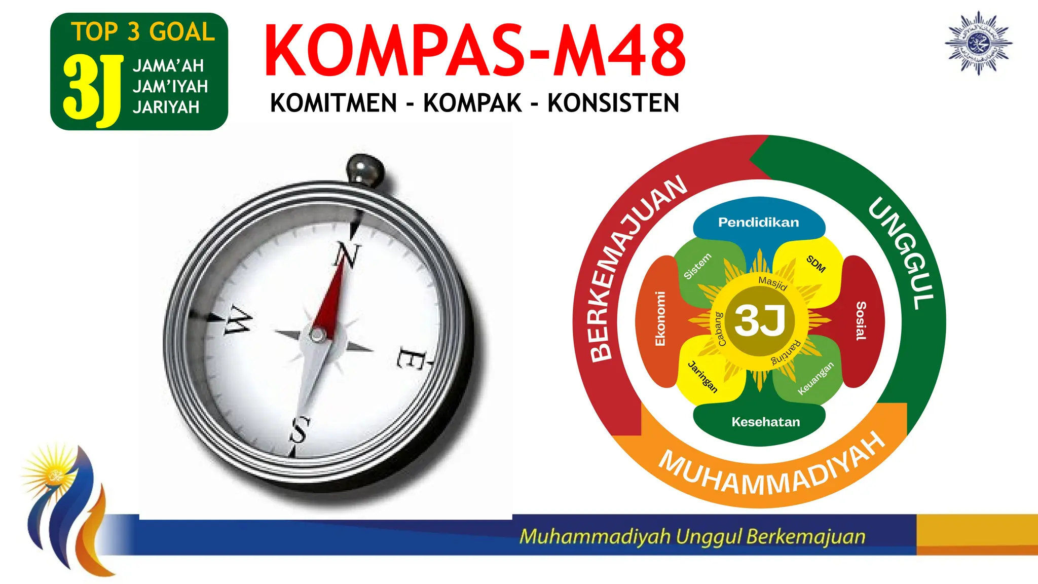 POWERPOINT PENGGERAK UTAMA MUHAMMADIYAH.pptx