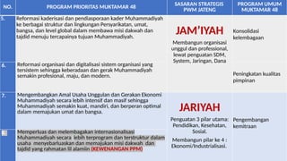 POWERPOINT PENGGERAK UTAMA MUHAMMADIYAH.pptx