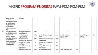 POWERPOINT PENGGERAK UTAMA MUHAMMADIYAH.pptx