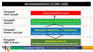 POWERPOINT PENGGERAK UTAMA MUHAMMADIYAH.pptx