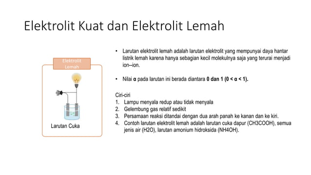 PENGGOLONGAN DAYA HANTAR LISTRIK LARUTAN ELEKTROLIT.pptx