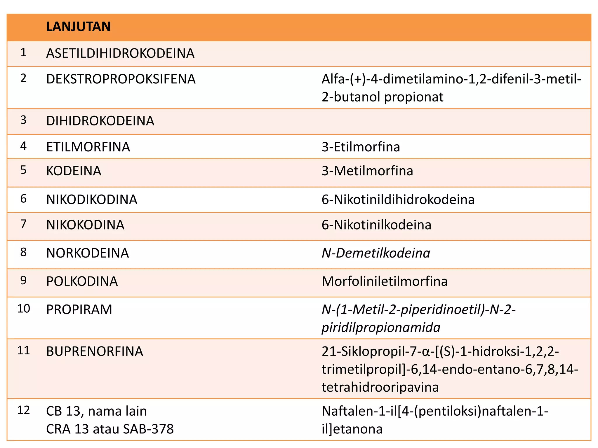 Penggolongan narkotika | PPTX