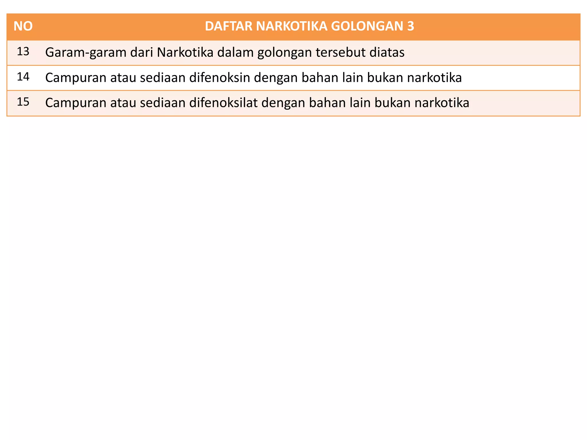 Penggolongan narkotika | PPTX