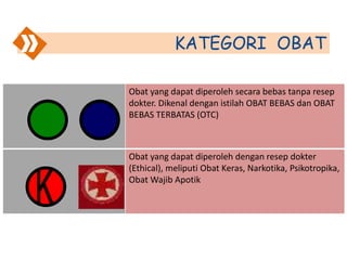PENGGOLONGAN OBAT pada pasien rawat inap | PPT