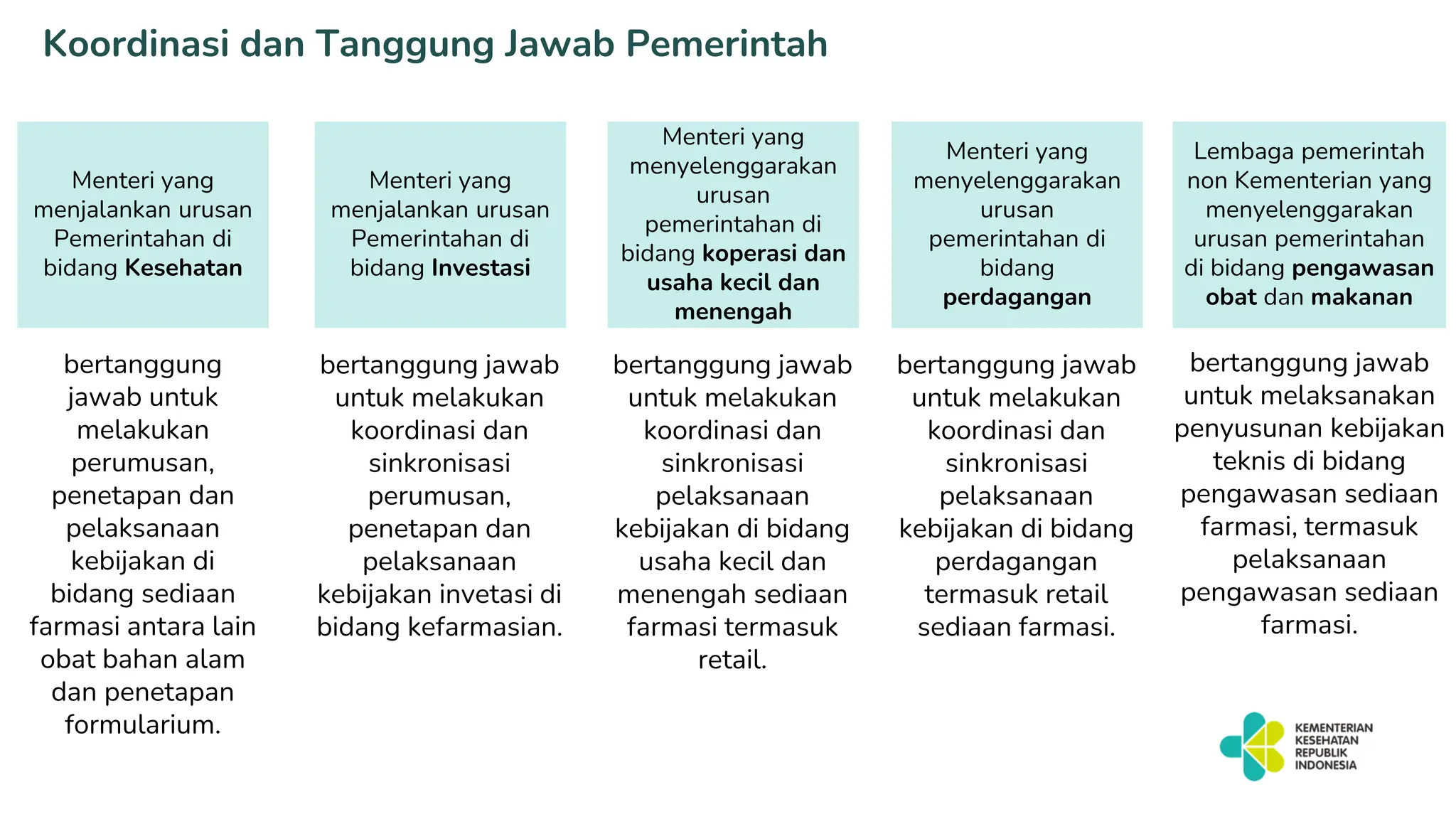 Penggolongan Obat Bahan Alam menurut permenkes | PDF