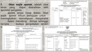 Penggolongan dan jenis Obat farmakologi D3.pptx