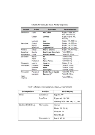 Penggolongan obat kolesterol | DOCX