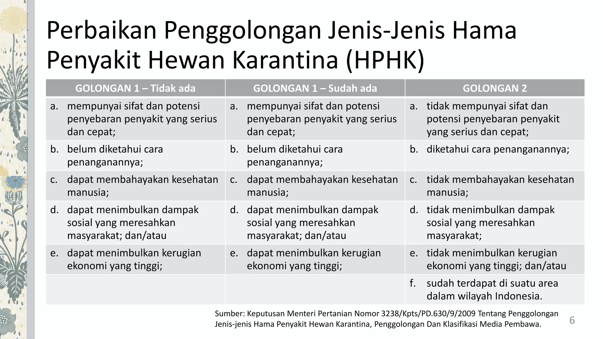 Penggolongan Penyakit Hewan Karantina - Pusat Karantina Hewan dan ...