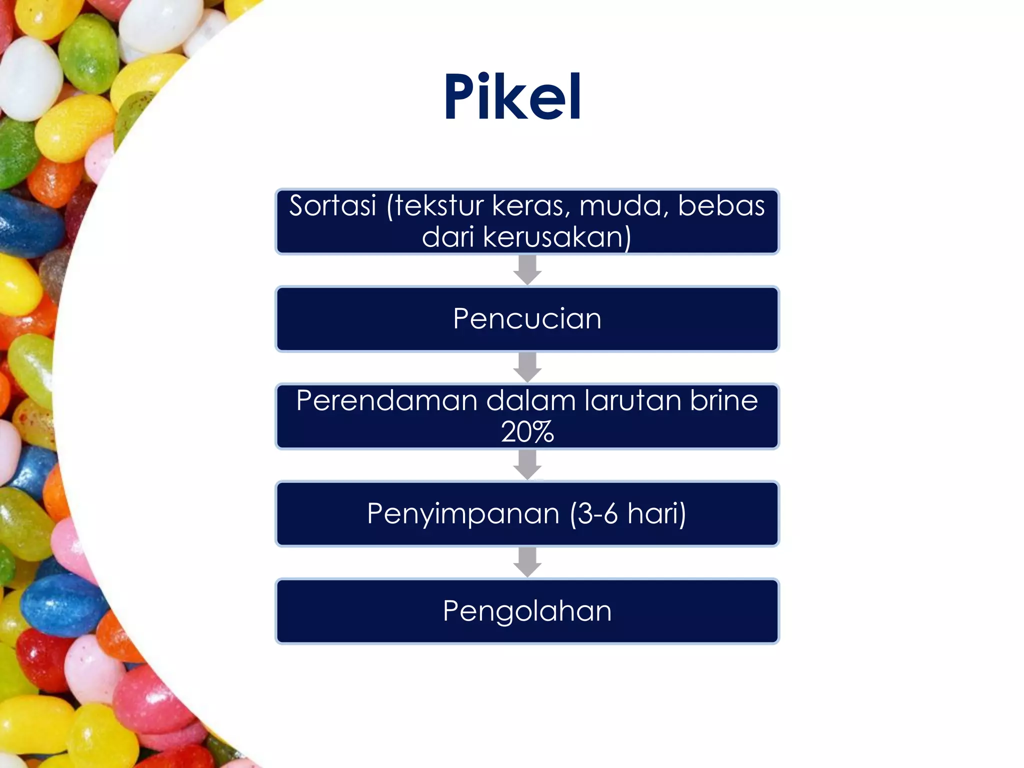 Penggulaan, penggaraman, pengasaman | PDF