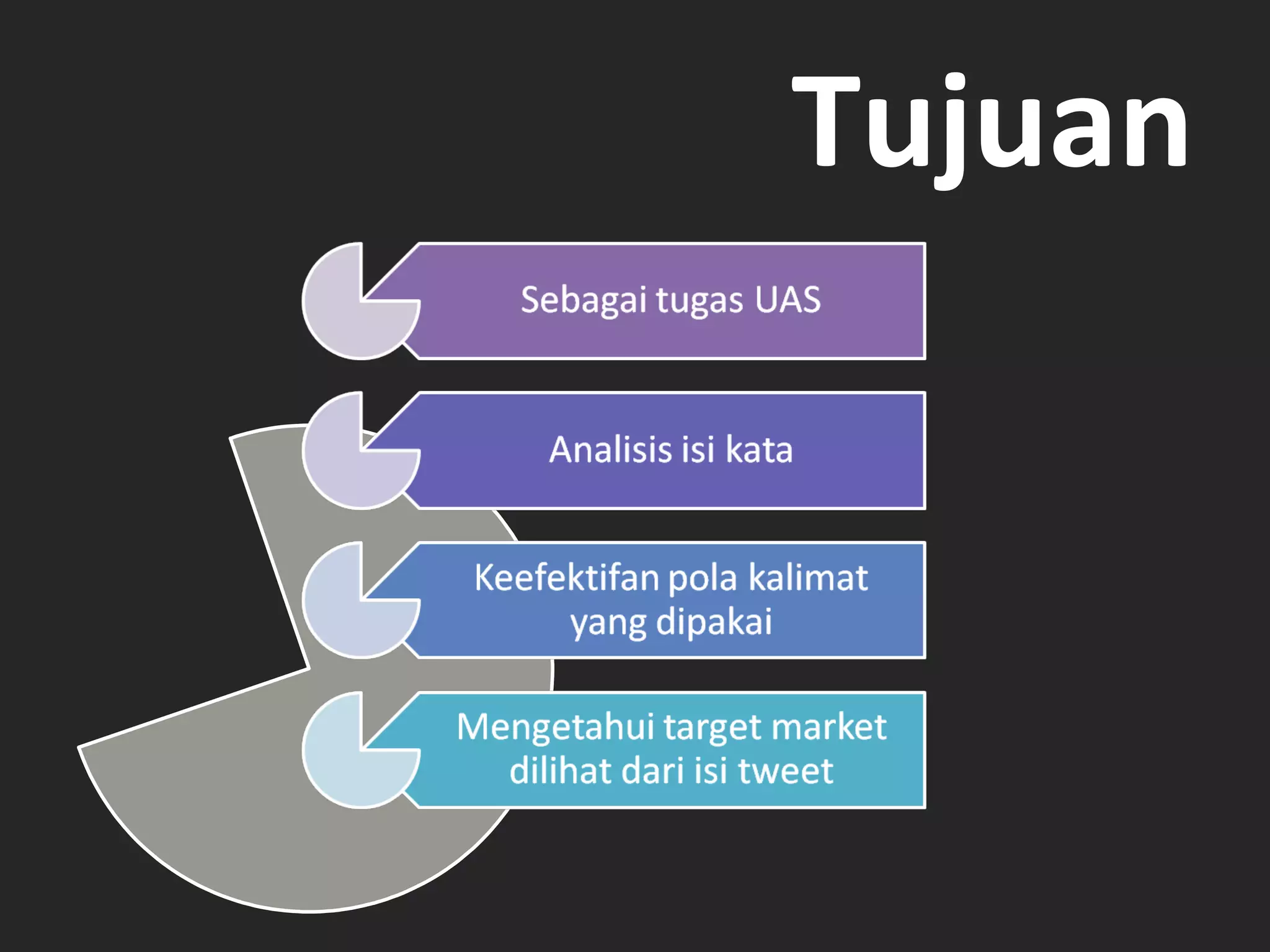 Penggunaan 140 karakter di twitter dalam viral marketing | PPT