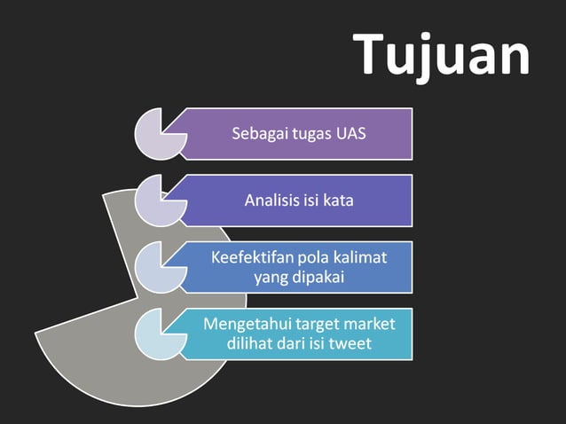 Penggunaan 140 karakter di twitter dalam viral marketing | PPT