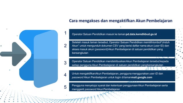 Penggunaan Akun Pembelajaran bagi pendidik .pdf