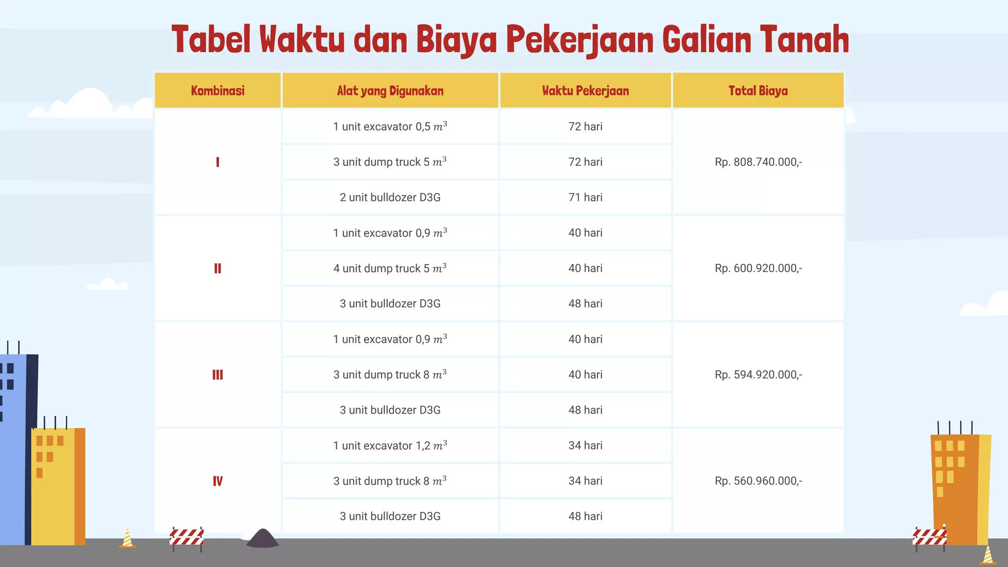 Penggunaan Alat Berat pada Proyek Pembangunan “Stock Yard Suzuki Negara ...