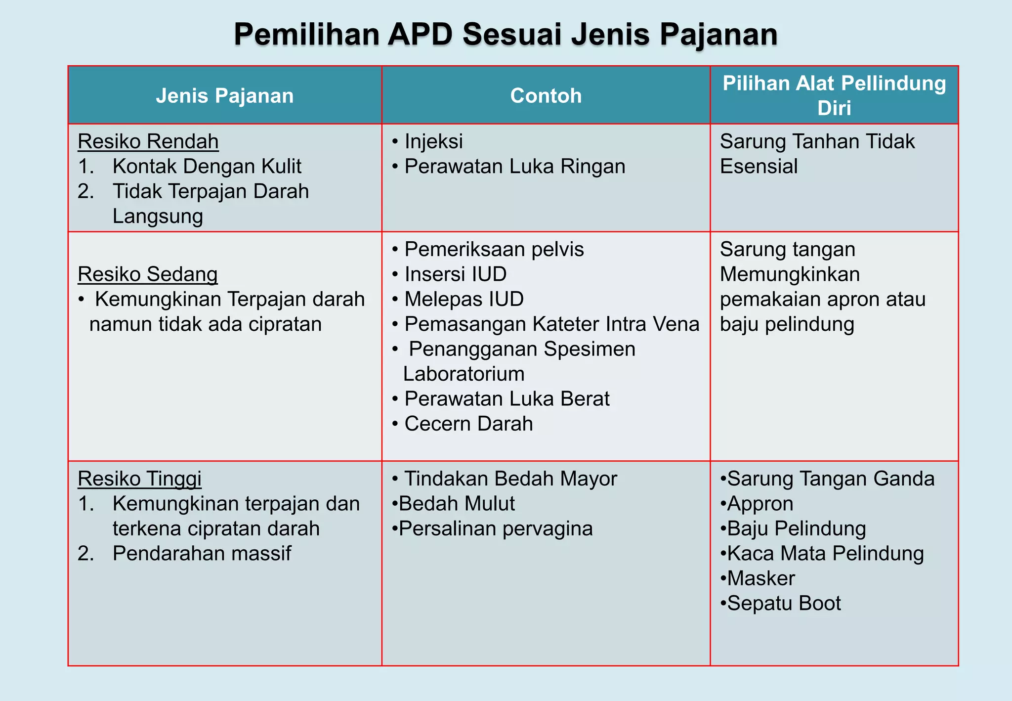 PENGGUNAAN ALAT PELINDUNG DIRI (APD).ppt