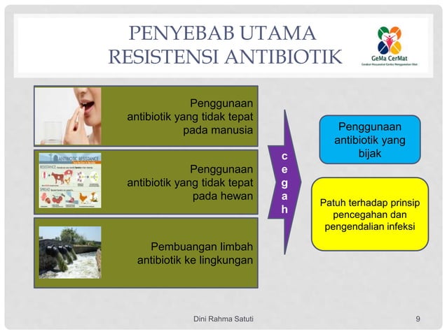 Penggunaan_Antibiotik_Yang_Bijak.pptx