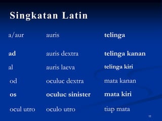 Penggunaan bahasa latin | PPTX
