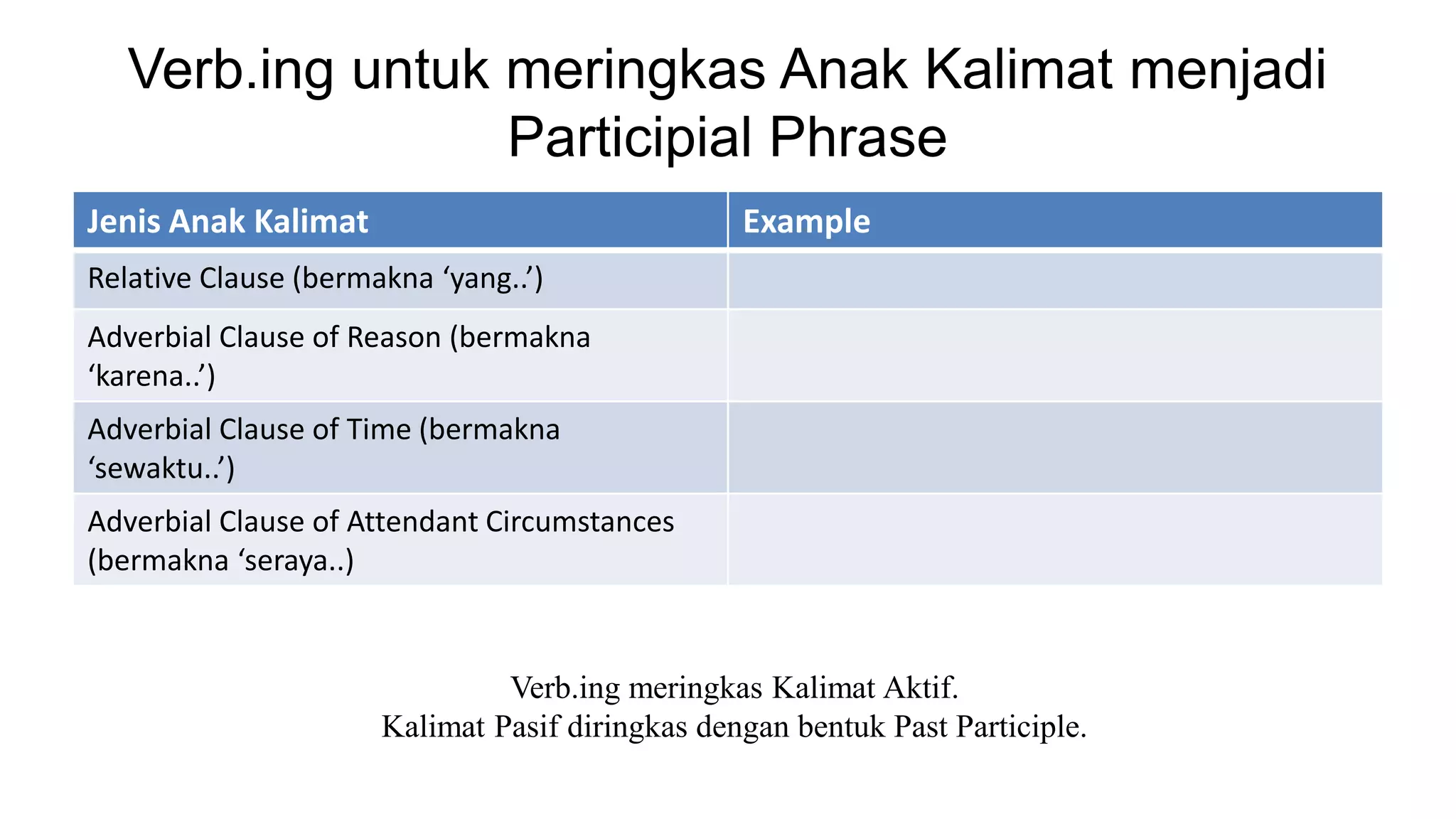 Penggunaan bentuk verb ing | PPTX