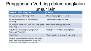 Penggunaan bentuk verb ing | PPTX