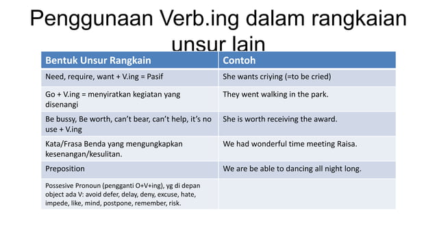 Penggunaan bentuk verb ing | PPTX