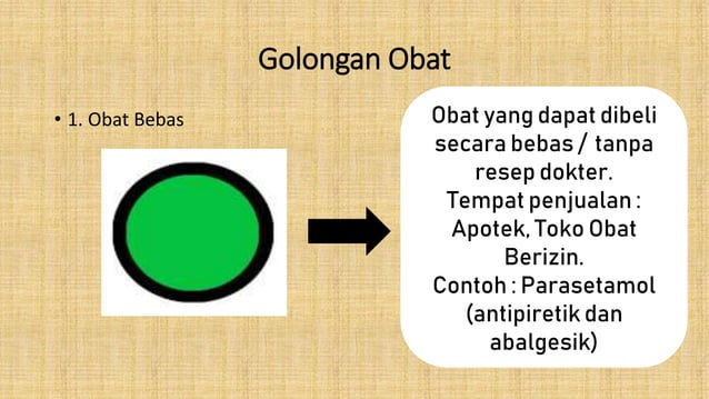 Penggunaan dan pelepasan APD yang benar dan Golongan Obat.pptx