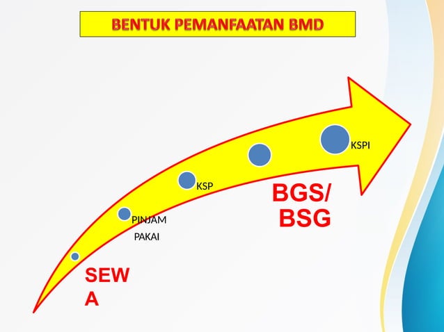 PEMANFAATAN DAN PENGGUNAAN DALAM BPKAD BMD | PPTX