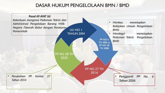penggunaan dan pemanfaatan bmd inhu 2022.pptx
