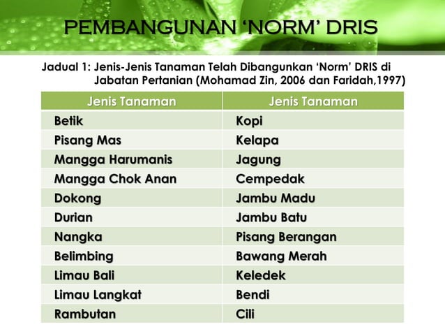 PENGGUNAAN DRIS DALAM PENGESYORAN PEMBAJAAN (KUANTATIF) | PPT