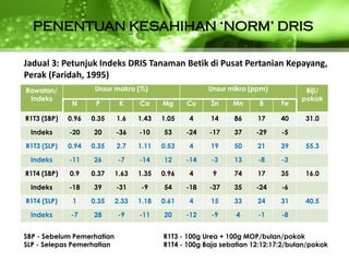 PENGGUNAAN DRIS DALAM PENGESYORAN PEMBAJAAN (KUANTATIF) | PDF