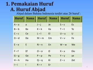 Penggunaan ejaan bahasa indonesia | PPTX
