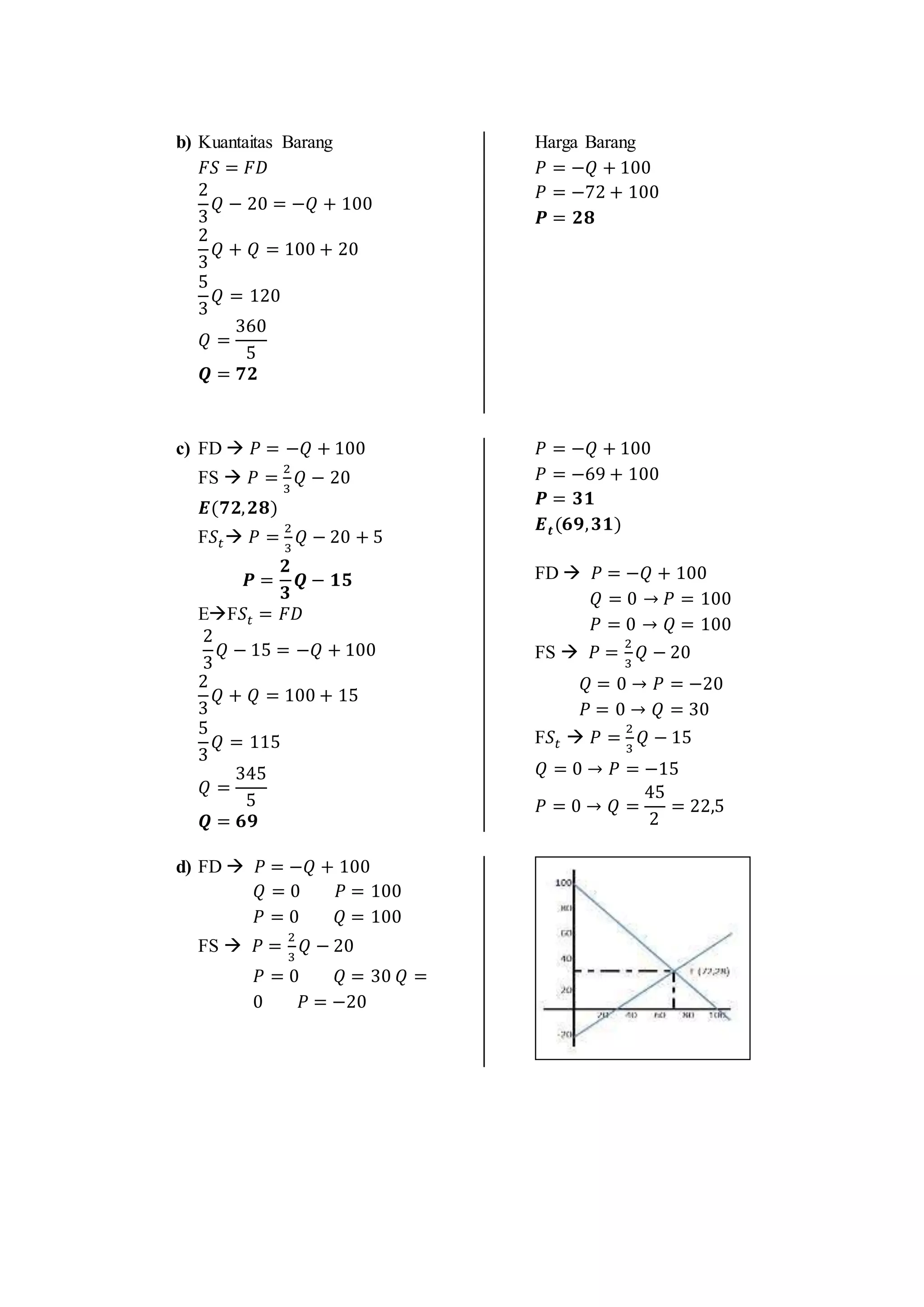 Penggunaan Fungsi Linier dalam Ekonomi | DOCX