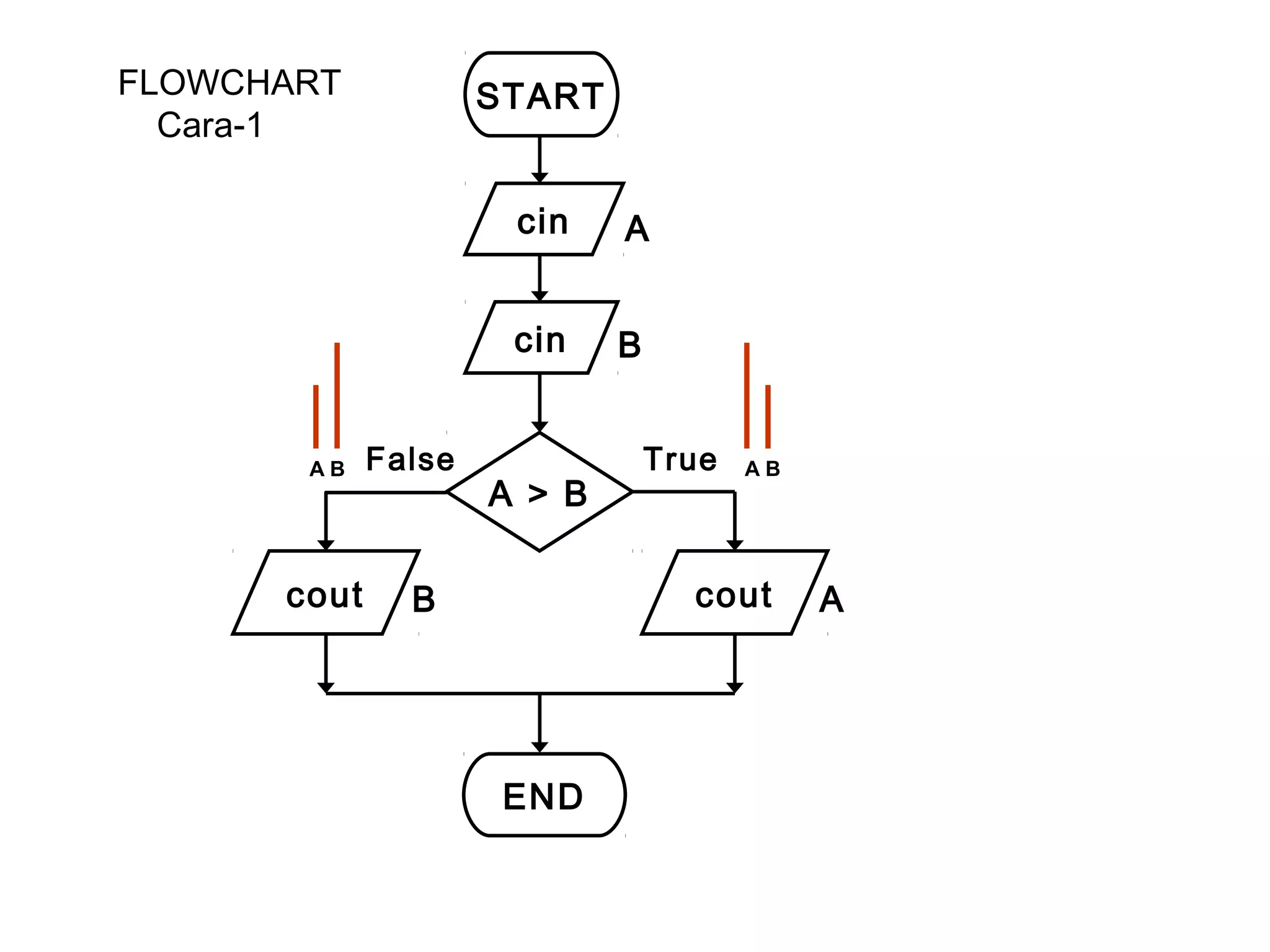 Penggunaan if dan teknik dasar bagian 3 | PPT