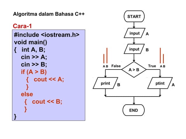 Penggunaan if dan teknik dasar bagian 3 | PPT