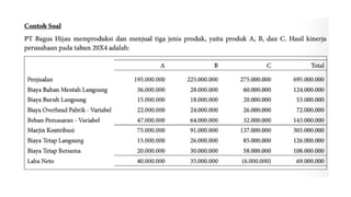 PENGGUNAAN INFORMASI AKUNTANSI UNTUK PENGAMBILAN KEPUTUSAN JANGKA PENDEK_01.pptx